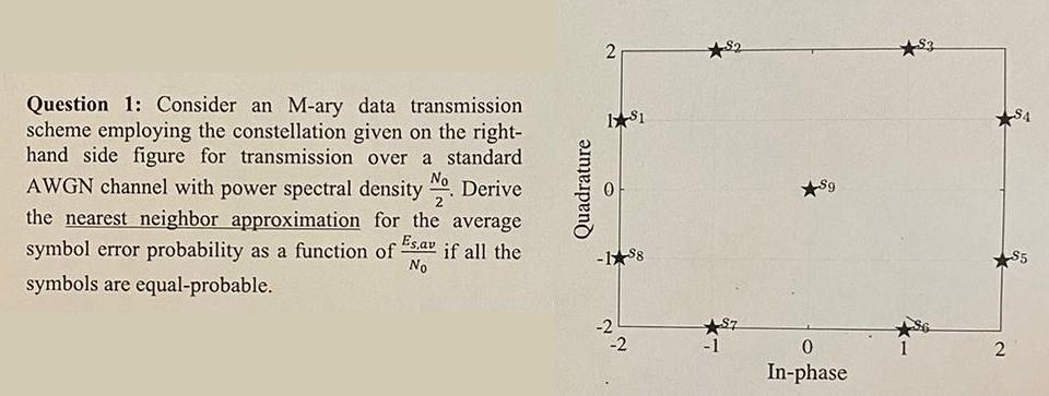 Solved Question 1: Consider an M-ary data transmission | Chegg.com Solved Question 1: Consider an M-ary data transmission | Chegg.com
