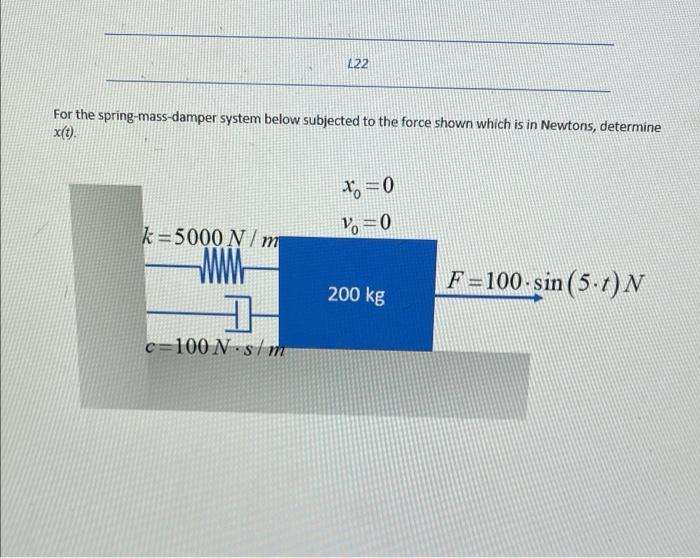Solved L22 For the spring-mass-damper system below subjected | Chegg.com