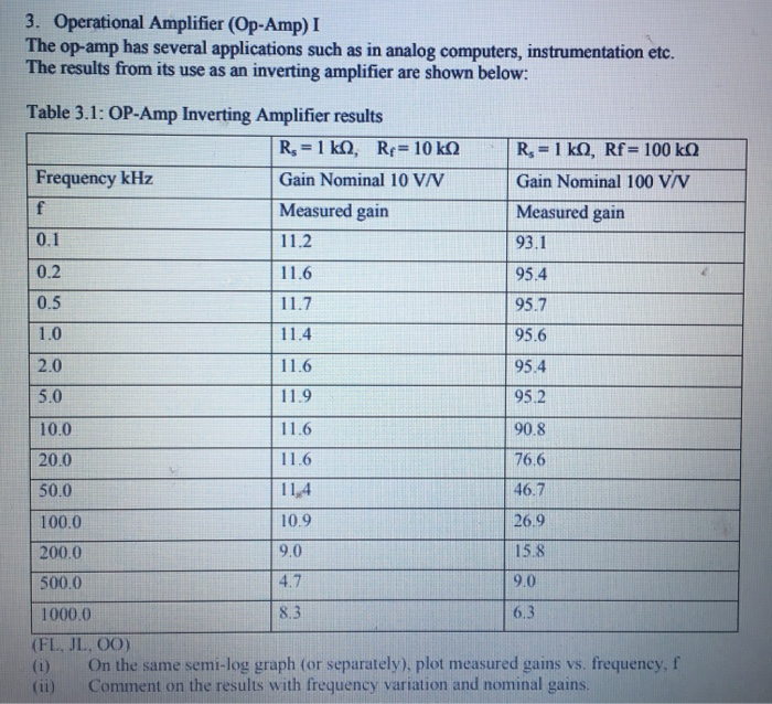Solved 3. Operational Amplifier (Op-Amp) I The op-amp has | Chegg.com