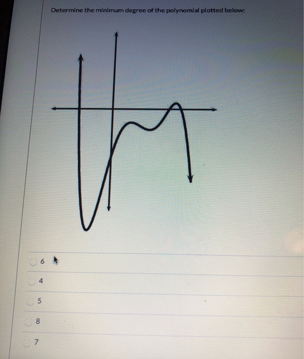 Solved Determine the minimum degree of the polynomial | Chegg.com