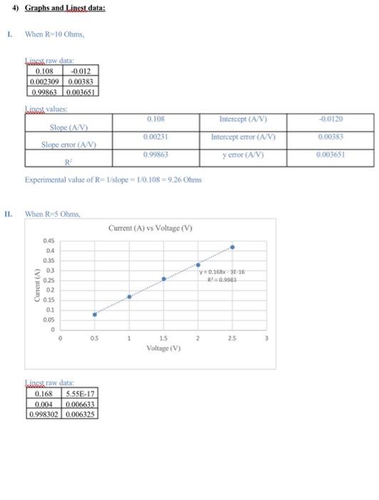 Solved Experimental value of R−1/slope=1/0.168−5.65 Ohums | Chegg.com