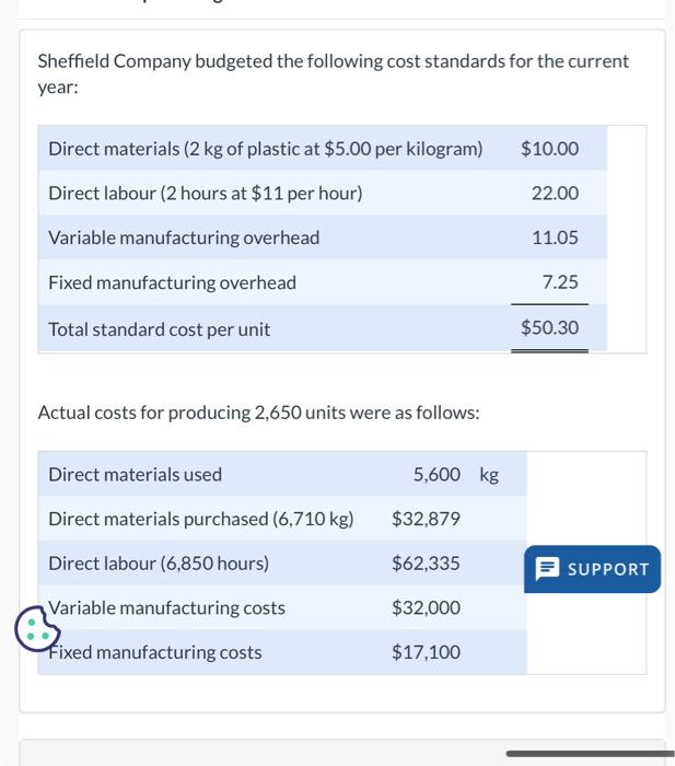 Solved Sheffield Company budgeted the following cost | Chegg.com