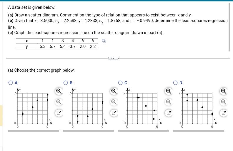 Solved A data set is given below. (a) Draw a scatter | Chegg.com