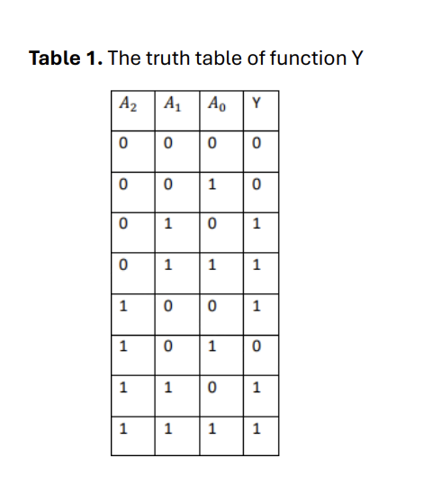 Solved . ﻿Using Multisim, implement the logic function | Chegg.com