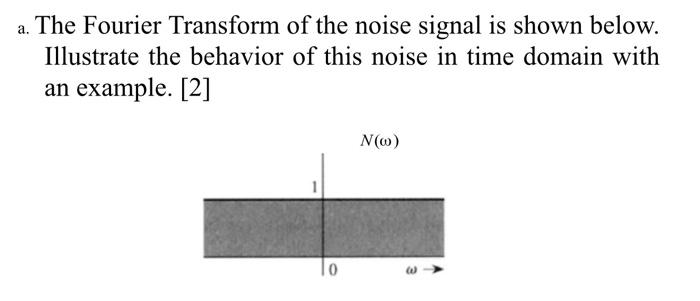 Solved a. The Fourier Transform of the noise signal is shown | Chegg.com