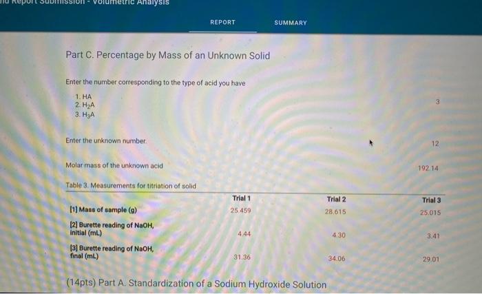 Solved REPORT SUMMARY Data And Report Submission - | Chegg.com