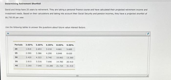 Solved Determining Retirement Shortfall David and Anisa have | Chegg.com
