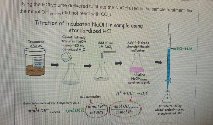 Solved Using the HCl volume delivered to titrate the NaOH | Chegg.com