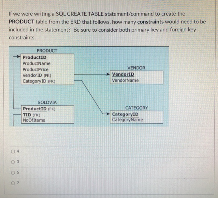 Solved In order to implement the database design that | Chegg.com