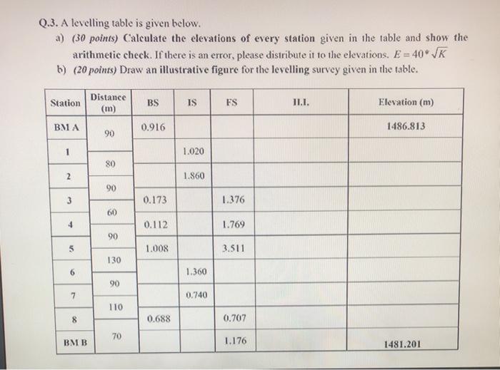Solved Q.3. A levelling table is given below. a) (30 points) | Chegg.com