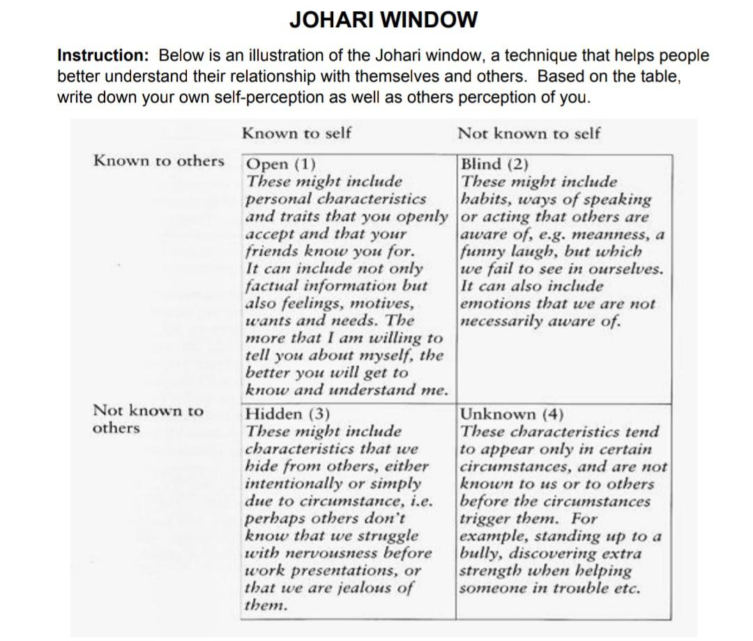 JOHARI WINDOW Instruction: Below is an illustration | Chegg.com