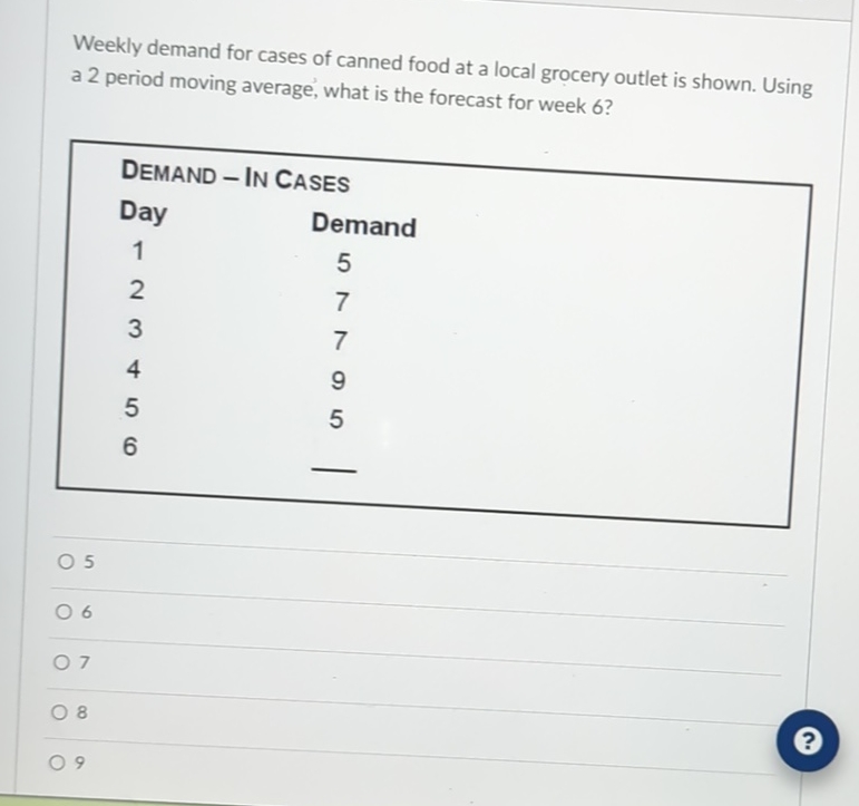 Solved Weekly demand for cases of canned food at a local | Chegg.com
