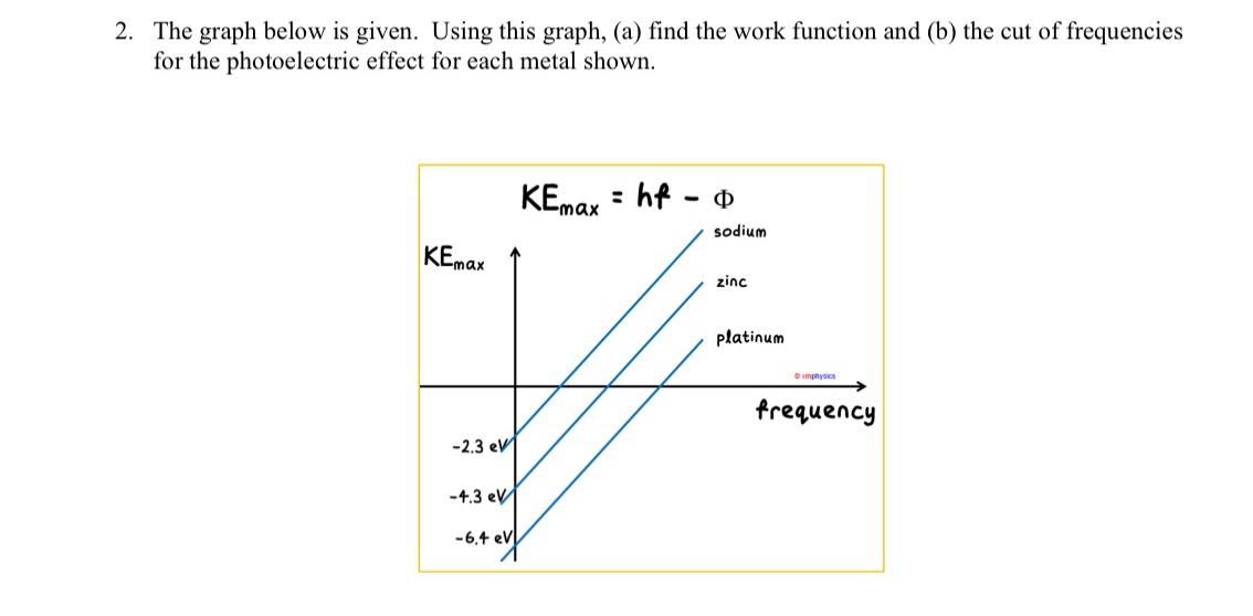Solved The graph below is given. Using this graph, (a) ﻿find | Chegg.com