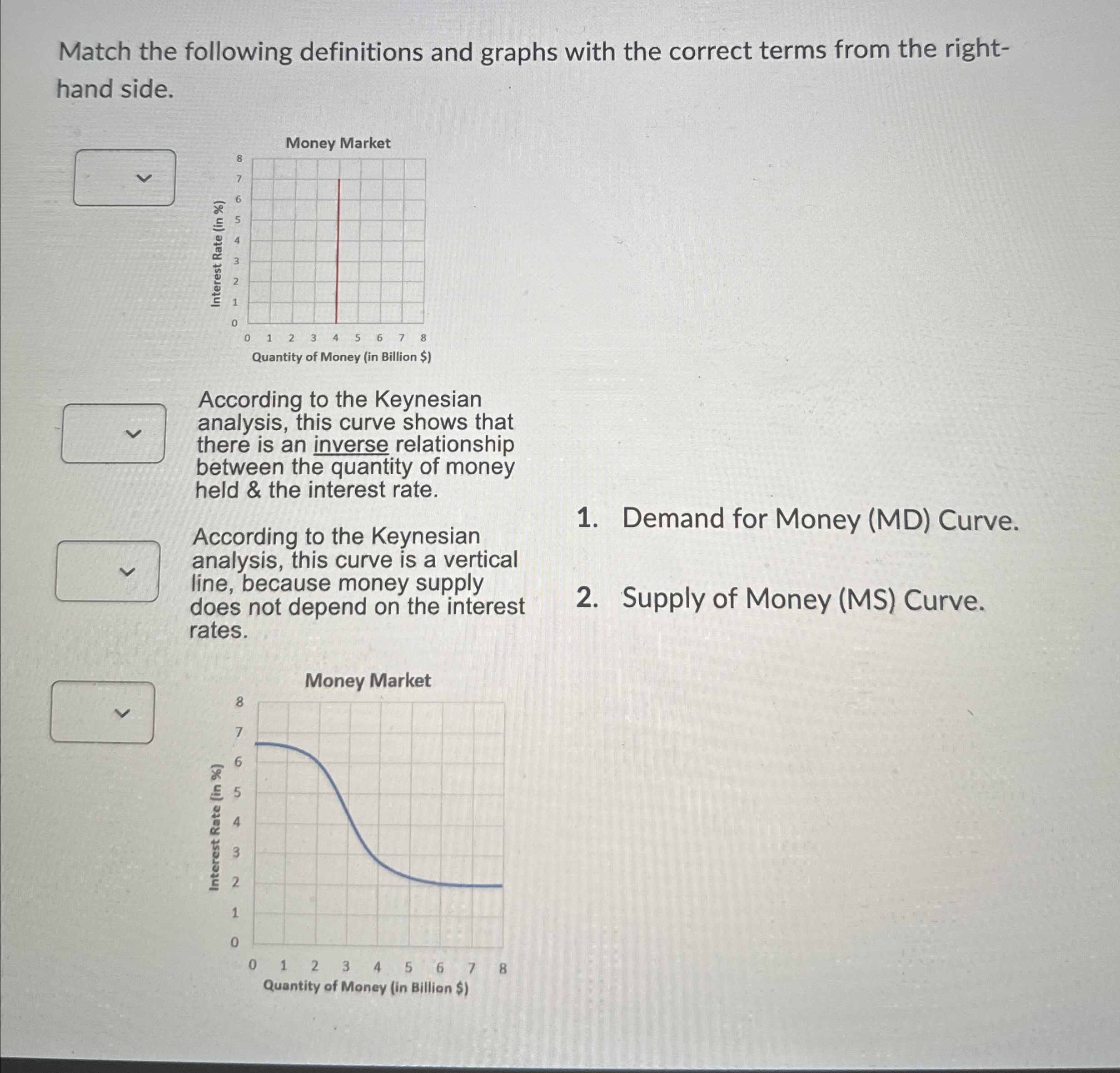 Solved Match the following definitions and graphs with the | Chegg.com