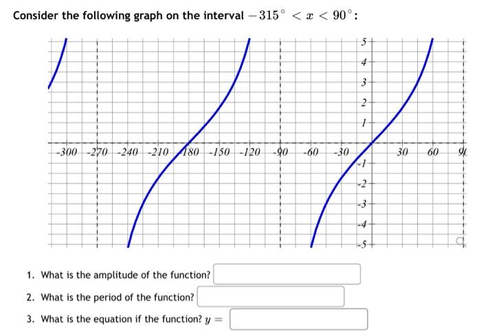 Solved Consider the following graph on the interval −315∘ | Chegg.com