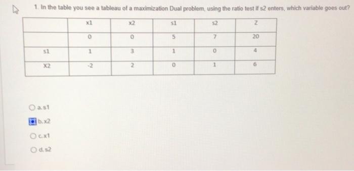 Solved 1. In the table you see a tableau of a maximization | Chegg.com