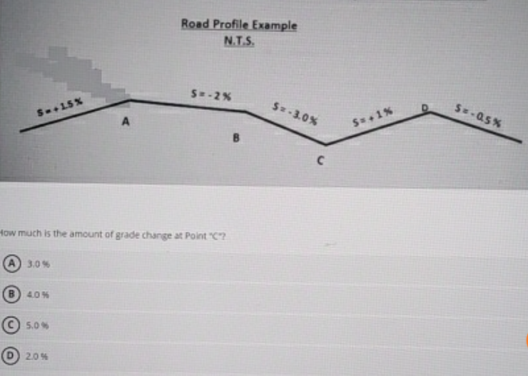 Solved N.T.S.fow much is the amount of grade change at Point | Chegg.com