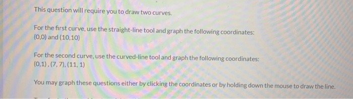 Solved This question will require you to draw two curves. | Chegg.com