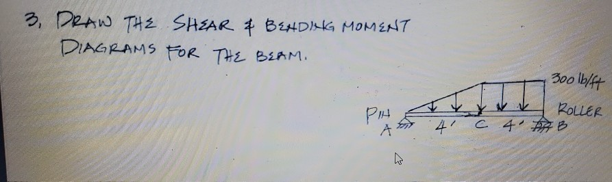 Solved 3. DRAW THE SHEAR & BEADING MOMENT DIAGRAMS FOR THE | Chegg.com