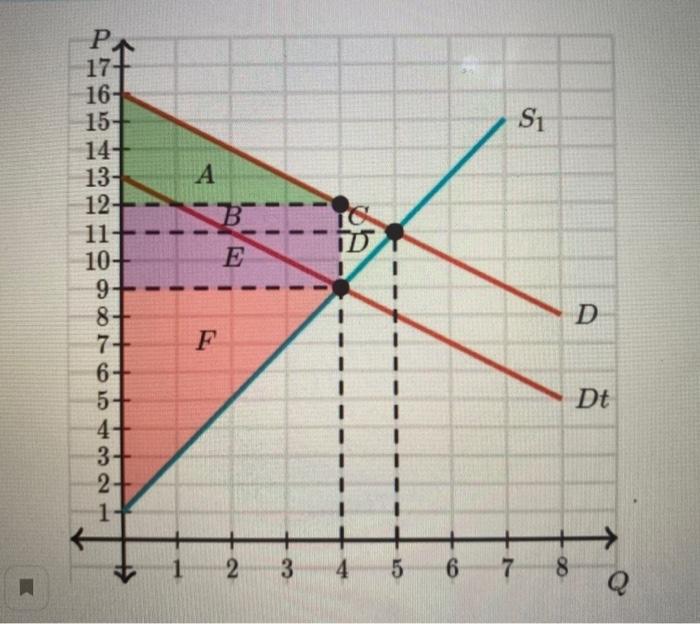 Solved what is consumer's tax incidence and what is the | Chegg.com