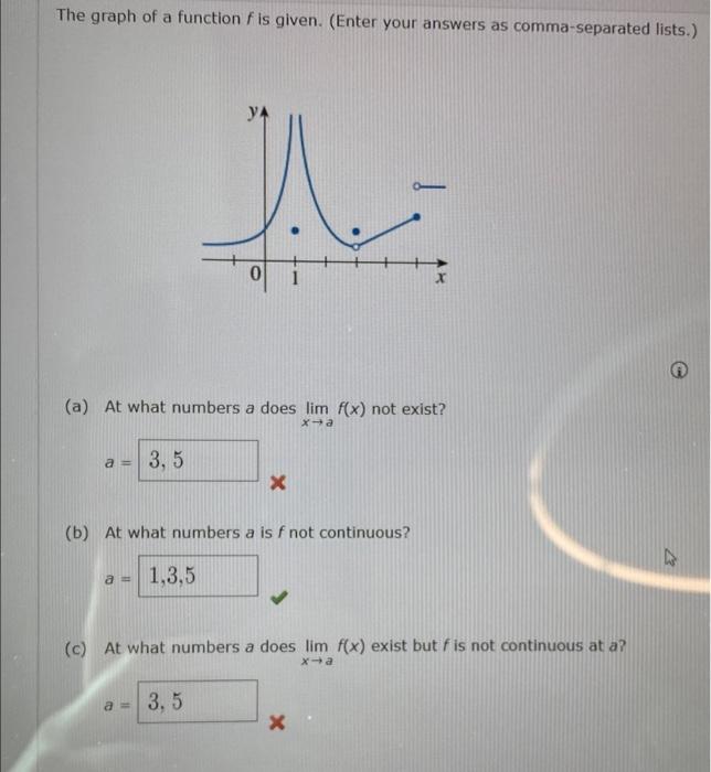 Solved The graph of a function fis given. (Enter your | Chegg.com