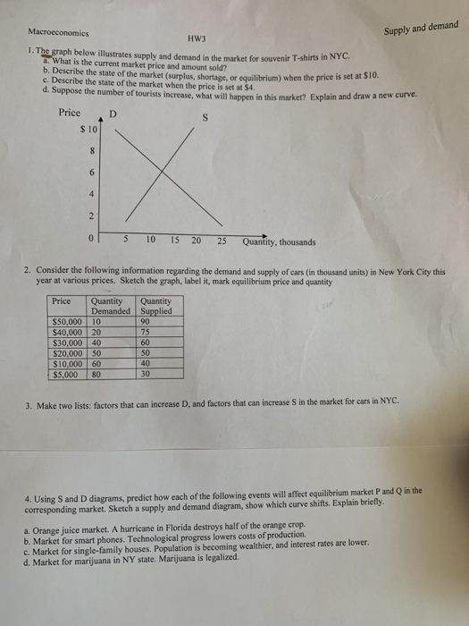 Solved Macroeconomics Supply and demand HW3 1. The graph | Chegg.com