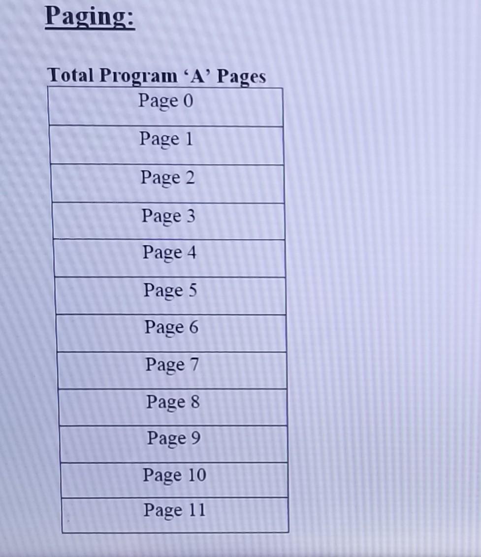 Solved Page Table for Program 'A': The numerical | Chegg.com