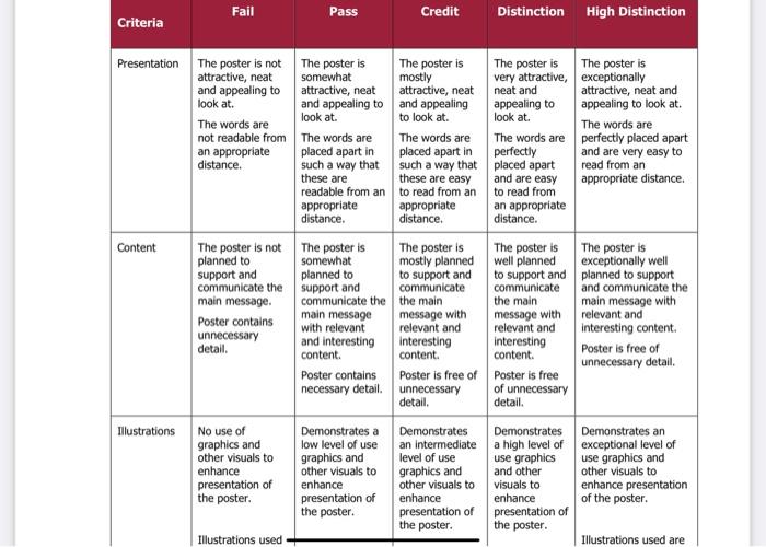 Solved can you make me a poster that related to IT and give | Chegg.com
