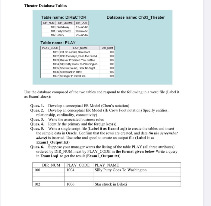 Solved Theater Database Tables Database name: Ch03_Theater | Chegg.com
