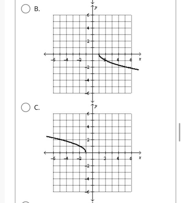 Solved Which graph represents the square root of the graph | Chegg.com