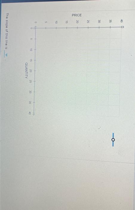 Solved Plot the relationship between P and Q on the | Chegg.com