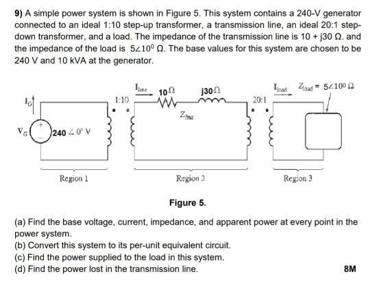 Solved 9) A simple power system is shown in Figure 5. This | Chegg.com