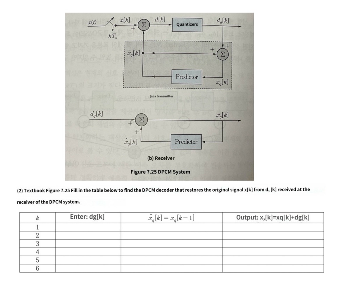 Solved (2) ﻿Textbook Figure 7.25 ﻿Fill in the table below to | Chegg.com