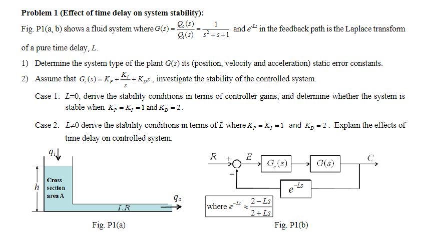 Problem 1 (Effect of time delay on system | Chegg.com