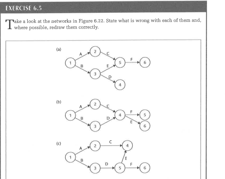 Solved EXERCISE 6.5「ake a look at the networks in Figure | Chegg.com