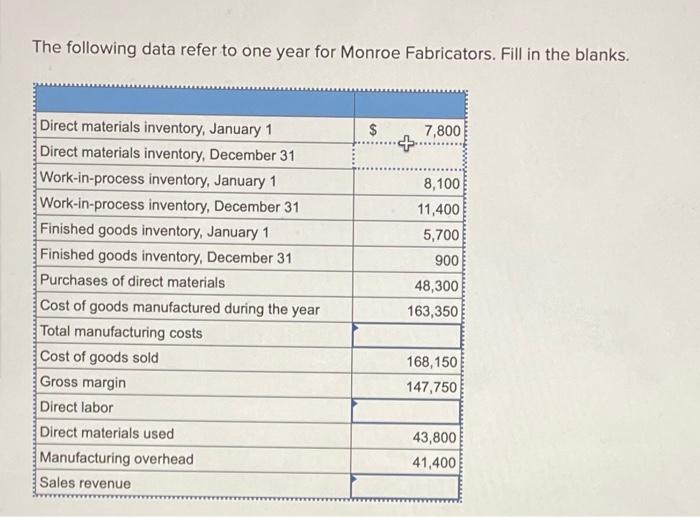 Solved The following data refer to one year for Monroe | Chegg.com