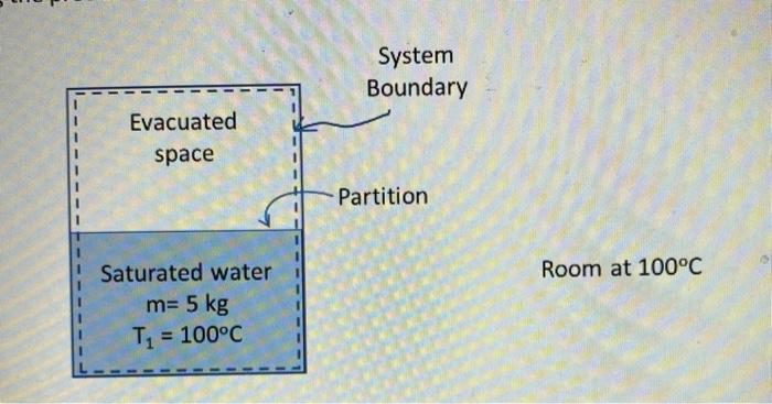 Solved Consider the rigid tank with the partition dividing | Chegg.com