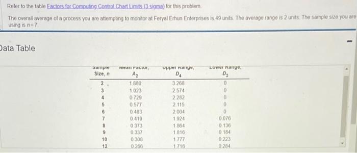 Solved a) What are the upper and lower control limits of the | Chegg.com