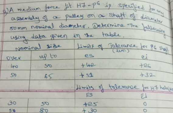 Solved a) ﻿A medium force dit H7-p6 ﻿is specified for ay | Chegg.com