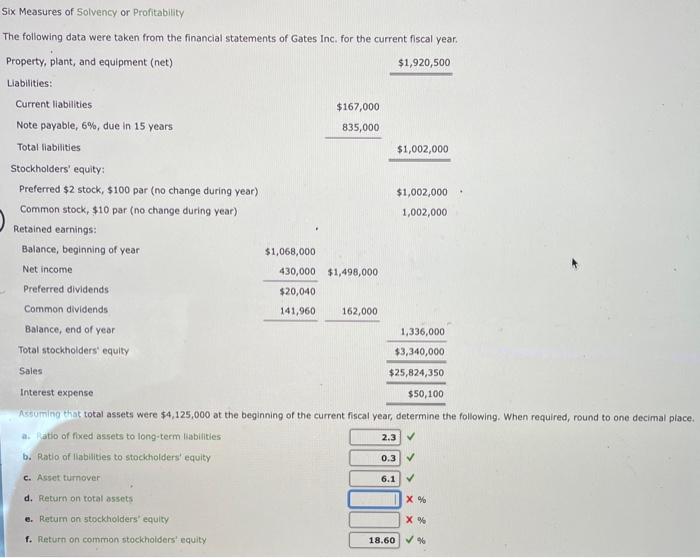 Solved Six Measures of Solvency or Profitability The | Chegg.com