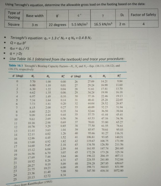 Solved using Terzaghi's equation, determine the allowable | Chegg.com