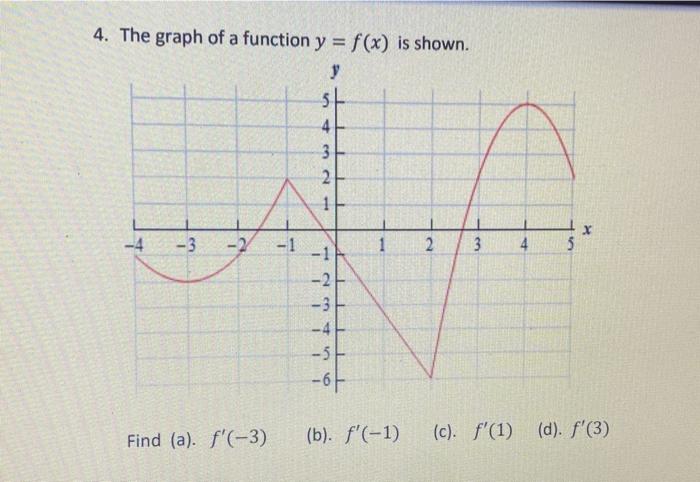 Solved 4. The graph of a function y=f(x) is shown. Find (a). | Chegg.com