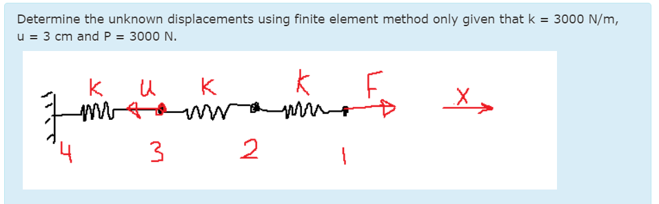 Solved Determine the unknown displacements using finite | Chegg.com