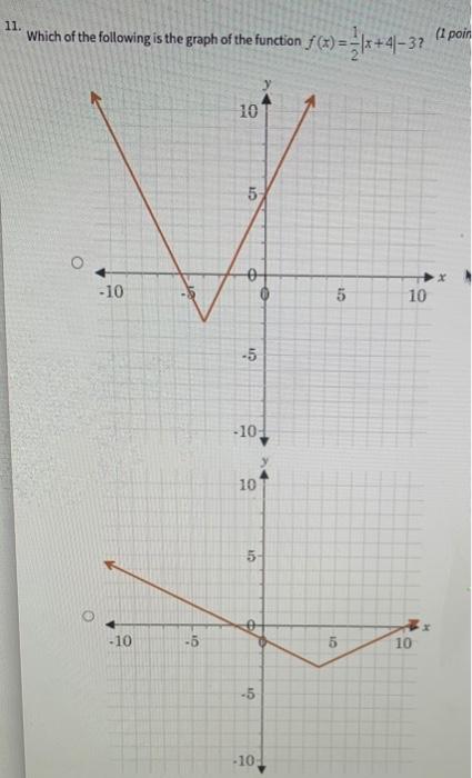 Solved 110 5 OP x -5 -10 5 10 -5 10 Use the graph to answer | Chegg.com