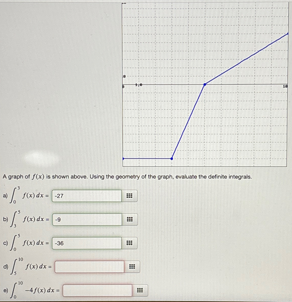Solved A graph of f(x) ﻿is shown above. Using the geometry | Chegg.com
