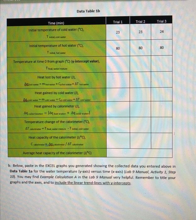 Solved 1. Activity 1. a. As directed by the Lab 9 Manual, | Chegg.com