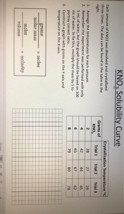 Solved KNO3 Solubility Curve Crystallization Temperature ºd | Chegg.com
