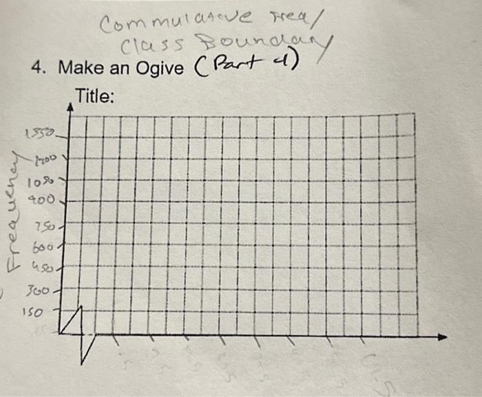 Solved Statistics Name: Unit 2 Objective 2 Histograms, | Chegg.com
