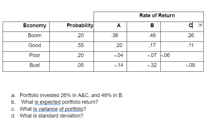 Solved a. ﻿Portfolio invested 25% ﻿in A&C, 50% ﻿in B. ﻿What | Chegg.com