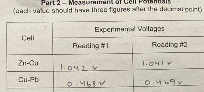 Solved Using your own measured Cu-Pb cell potentials, | Chegg.com